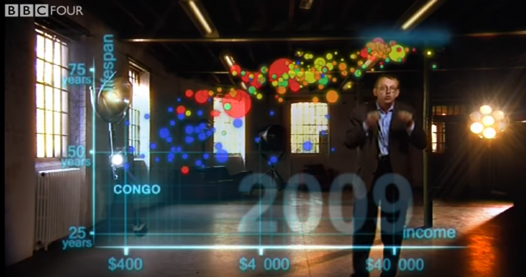 Hans Rosling S 200 Countries 200 Years 4 Minutes The Joy Of Stats