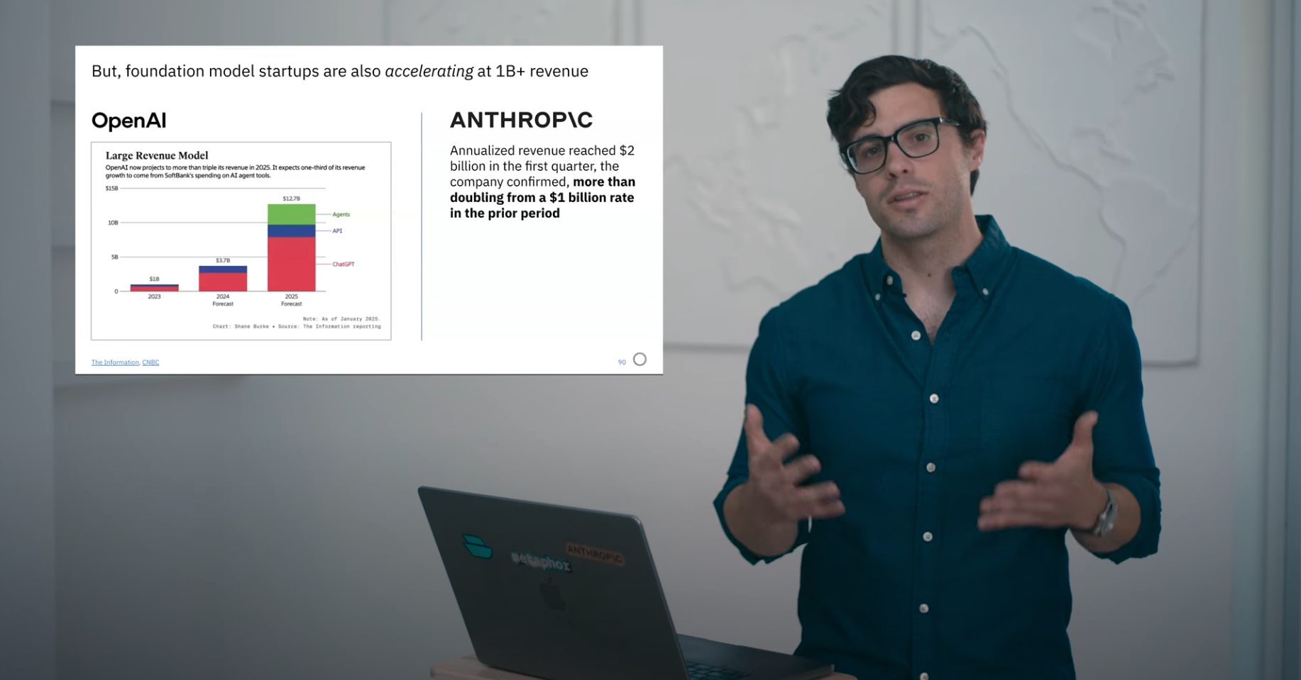 State of AI in 2025 in 126 Slides — Anthropic hits $2B annualized ...